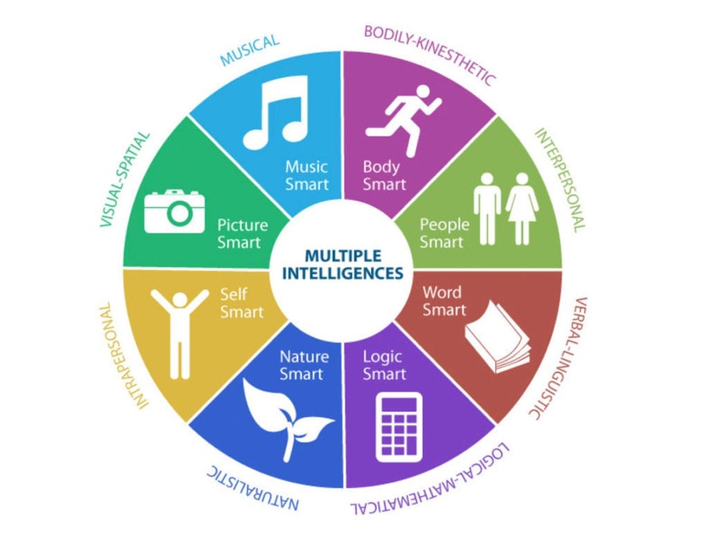 Teaching To Specific Learning Styles: Does It Really Work?