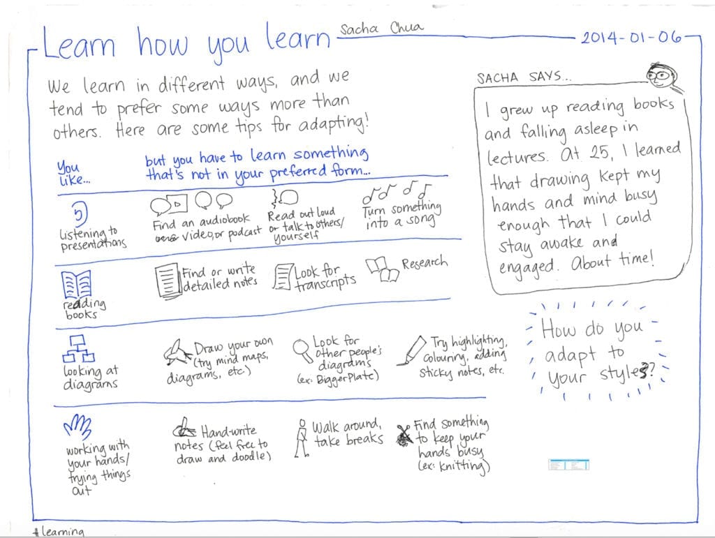 Teaching To Specific Learning Styles: Does It Really Work?